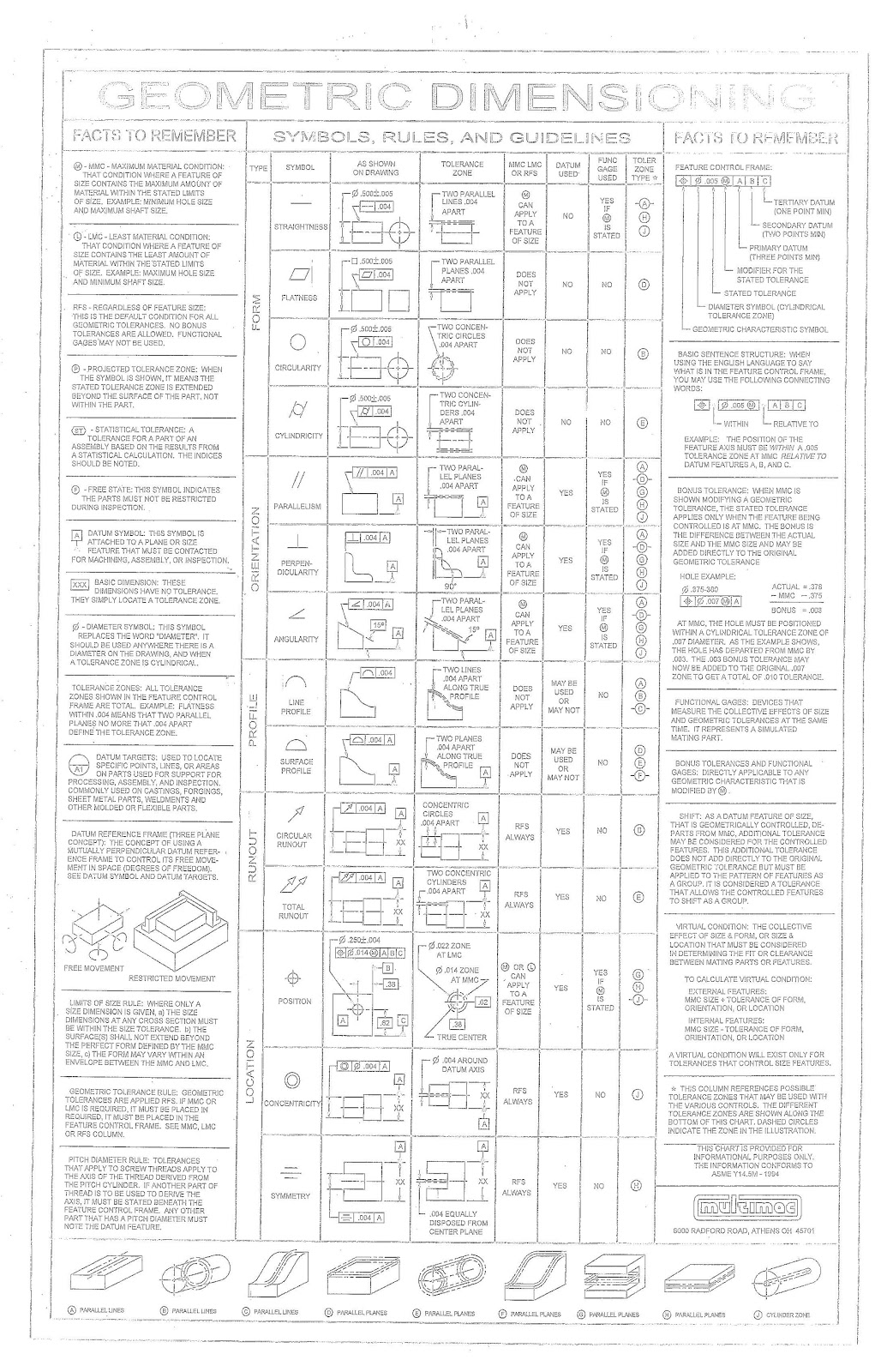 Shakur Kazi GD&T TABLE: Shakur Kazi GD&T TABLE