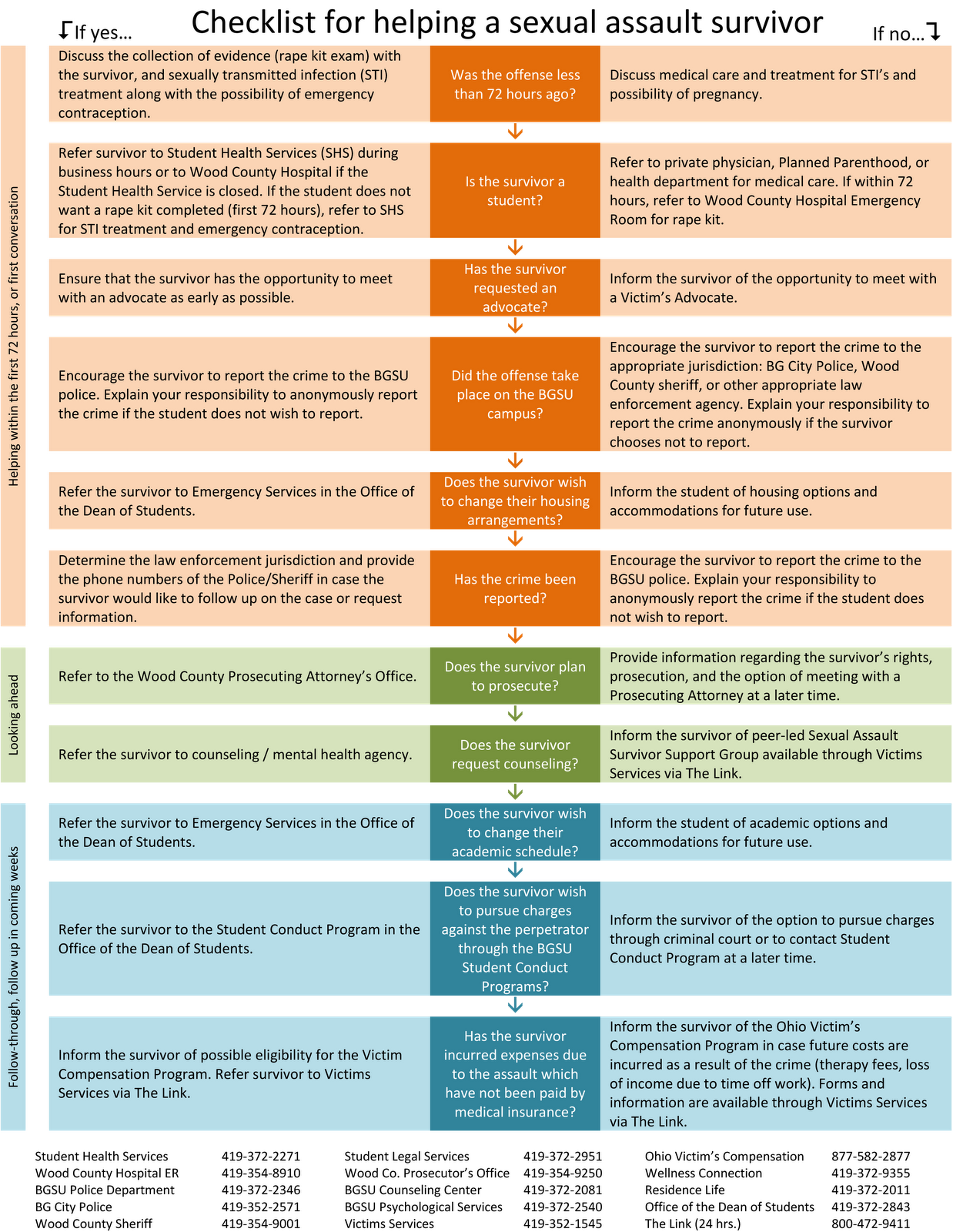 Checklist for helping a sexual assault survivor | Found It For You
