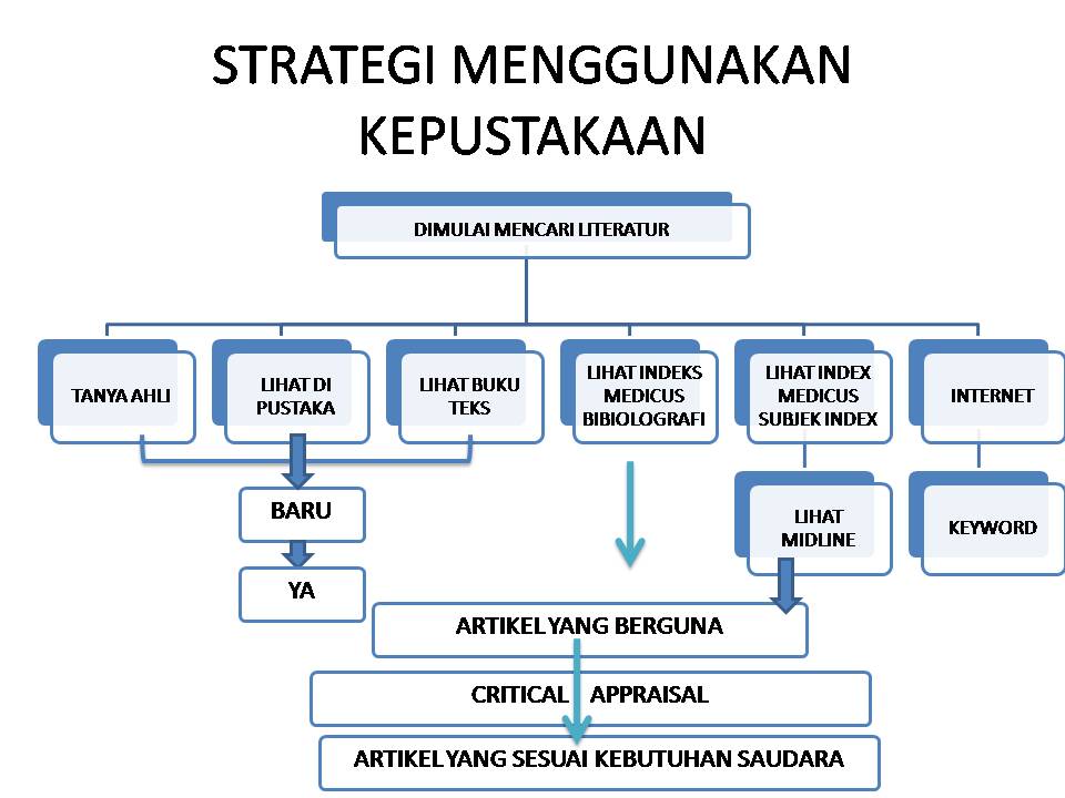 afa: BAGAIMANA MEMBACA JURNAL ATAU BUKU TEKS