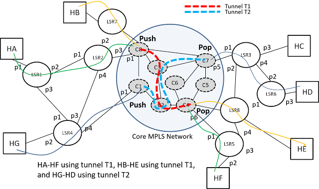 MPLS: Control Mode (Ordered LSP Control and Independent) - The Network DNA