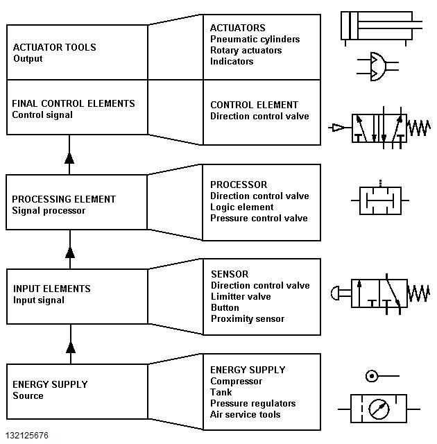 My Life: System Pneumatic