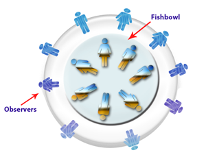 Coaching, Educación y Psicología: “Fish Bowl” como metodología de ...