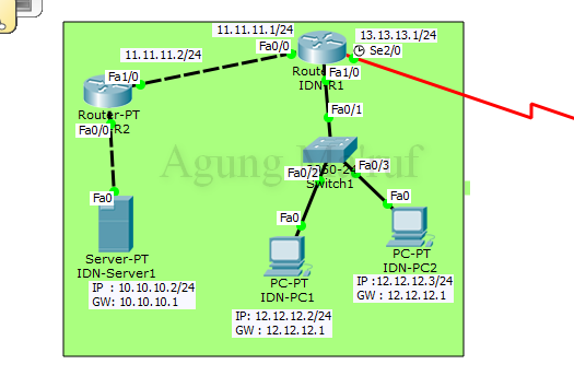 Konfigurasi Superlab 2 - Cisco Packet Tracer ~ Agung Ma'ruf
