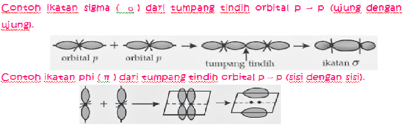RESUME 3 ( Orbital dan Peranannya dalam ikatan kovalen ) | KIMIA ORGANIK