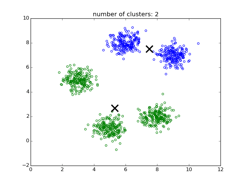 My Machine Learning Learning Experience (Part 3): Final Programming ...