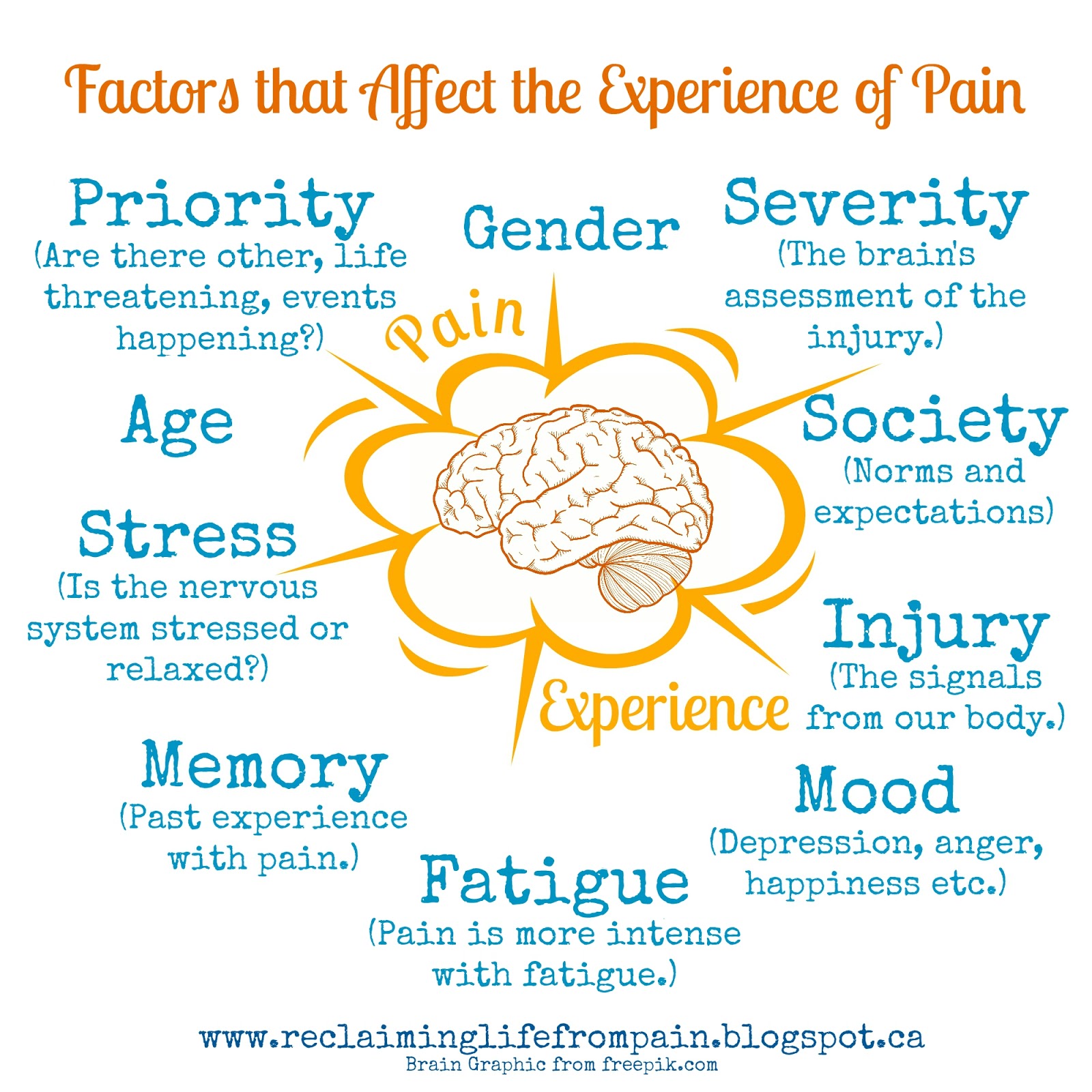 Reclaiming Life: What is Pain? Part One: Defining Pain