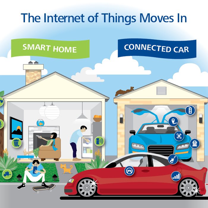 Internet Of Things(IOT) - Technologies Vs Global Developments