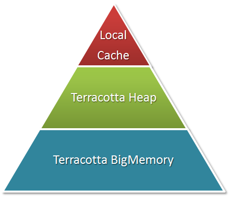Billions & Terabytes