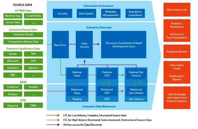Technical Rockers: The Big Data Architecture Roadmap - An Incremental ...