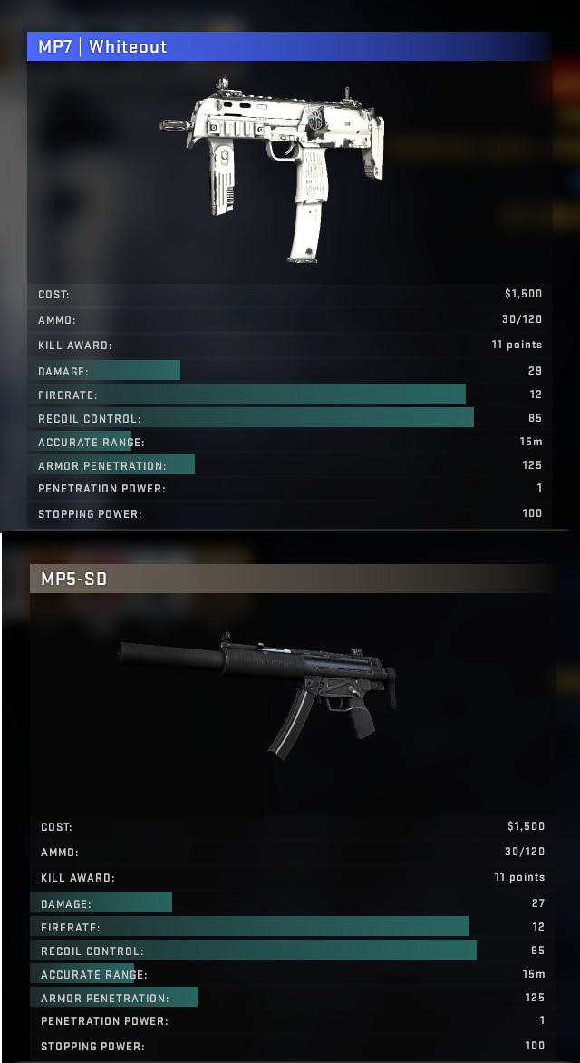 MP7とMP5-SDの比較(海外の反応) - CSGO4JP