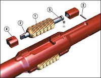 Drilling Tool - Technologies: DRILLING STRING