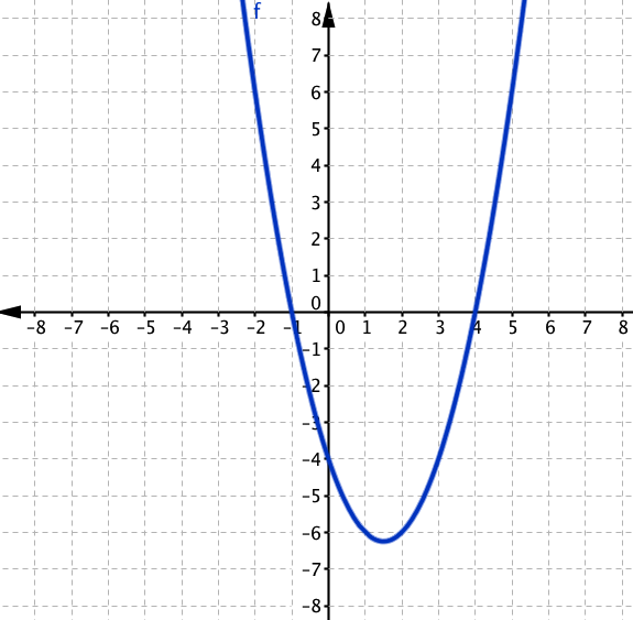 Making Math Visual: #July2014Challenge: Guess my graph