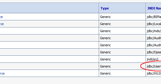 OBIEE in IL: OBIEE 12c using database authentication provider - addendum