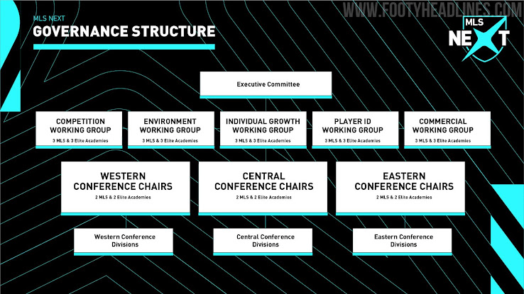 All-New MLS NEXT Launched - Logo & Visual Identity - Footy Headlines