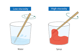 Viscosity