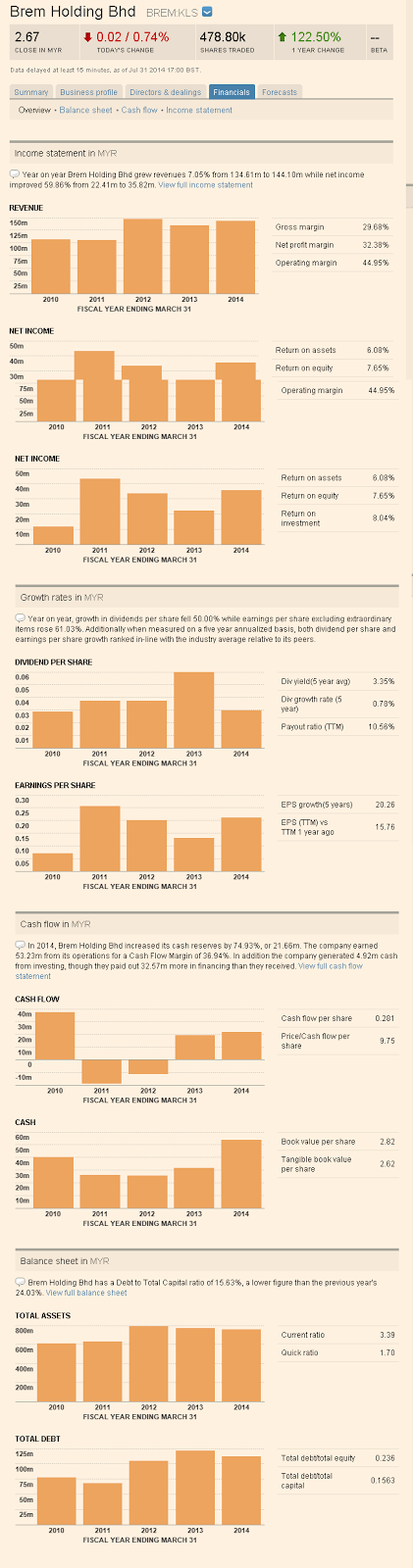 余光成浅谈投资: BREM 的基本资料---