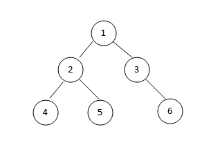 Generic Recursive Inorder Binary Tree Traversal in Java