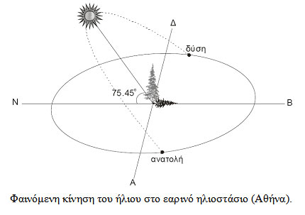 ΣΥΣΤΗΜΑΤΑ ΣΤΗΡΙΞΗΣ ΦΩΤΟΒΟΛΤΑΪΚΩΝ ΠΛΑΙΣΙΩΝ ~ GreenEnergyPlus