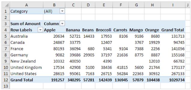 Cara Sederhana Membuat PivotTable di Excel - TUTORIAL DEXCEL