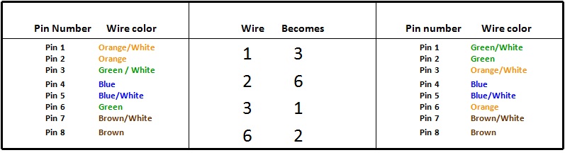 Networking Media (Tutorial-5)