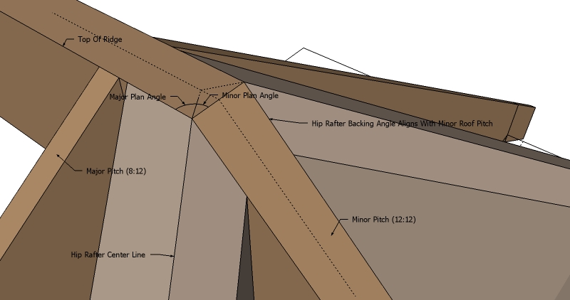 Roof Framing Geometry: September 2012