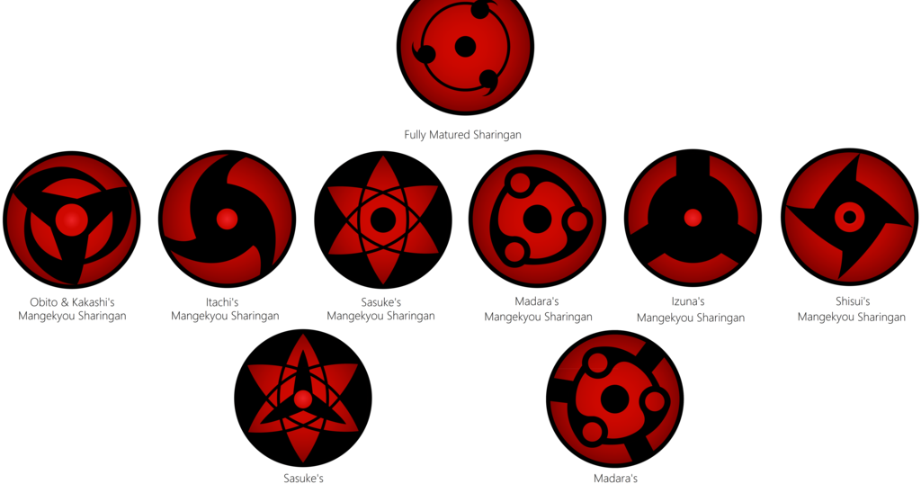 Sharingan Eye Full AOTTG | Attack On Titan Tribute Game