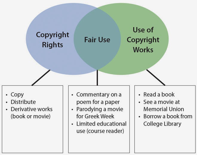 Law Web: Principle of fair dealing in copyrights quite clearly goes ...