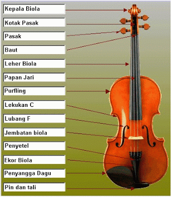 Teknik Bermain Biola (1) - Posisi Biola yang Baik dan Benar | Kumpulan ...