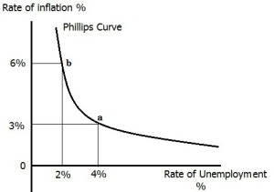 EKONOMETRİKA: Görünüşdə Əlaqəsiz Reqresiya Modellərinin Təxmin Edilmə ...