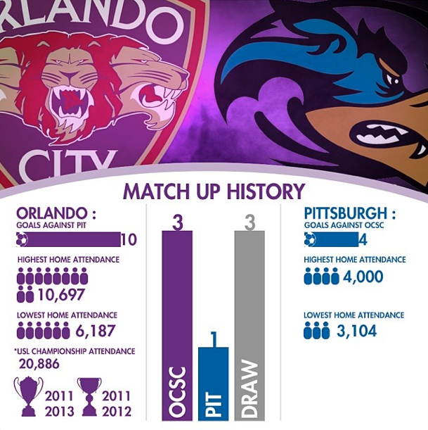 Sport of Design: Check out these great Orlando City Soccer game matchup ...