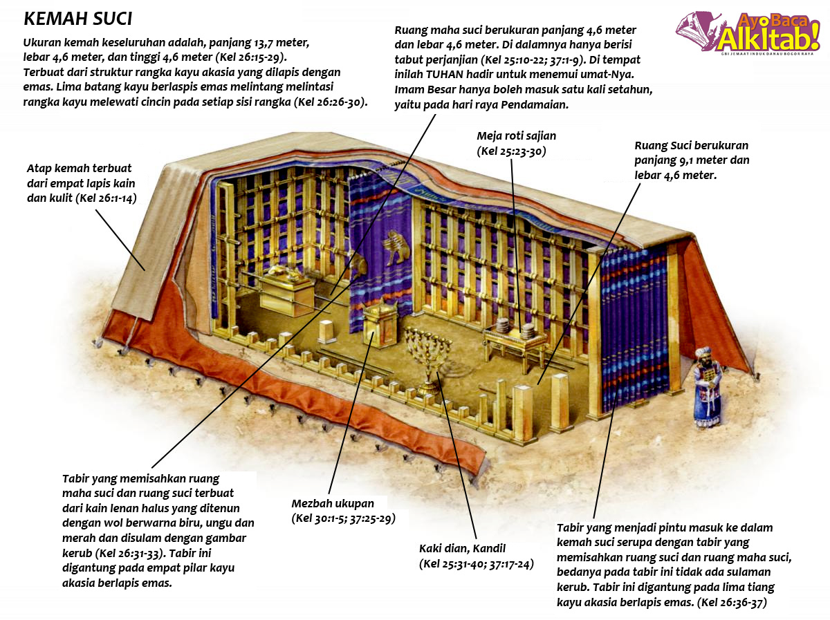 Fakta - fakta Bait Allah