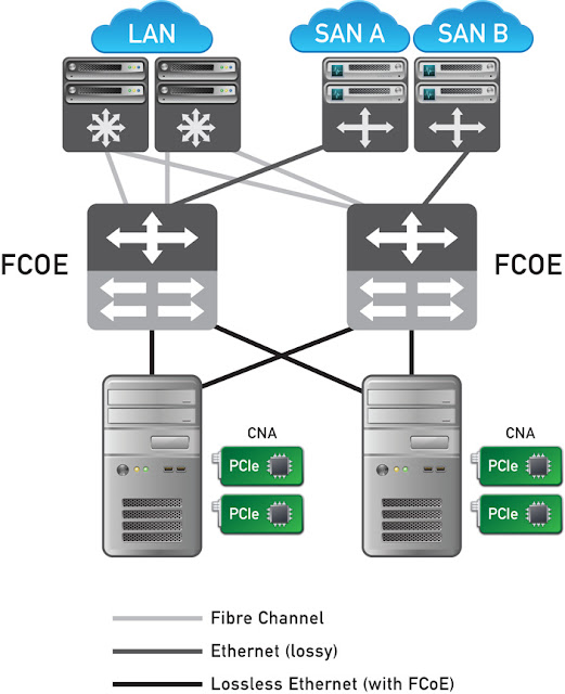 nutanix: Beyond SAN and FCOE