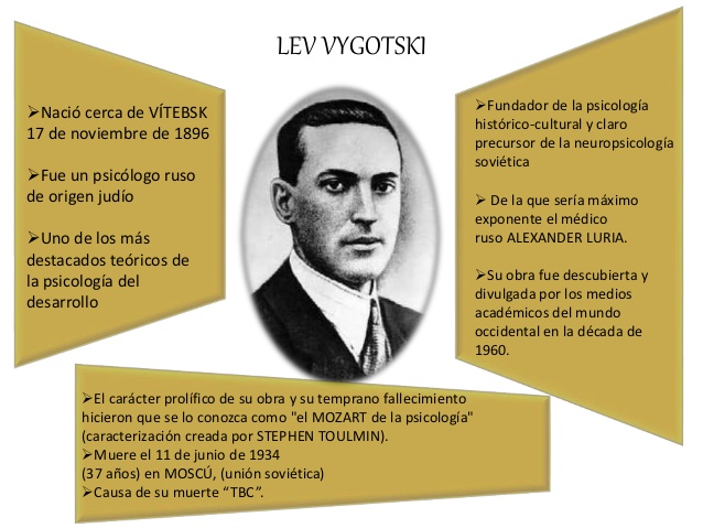 Lev Semiónovich Vigotsky: septiembre 2018