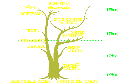 Japanese Family Tree