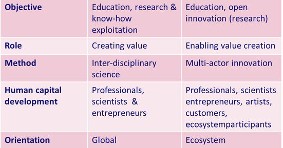 التربويون الجدد: الفرق بين جامعة الجيل الثالث والجيل الرابع The ...