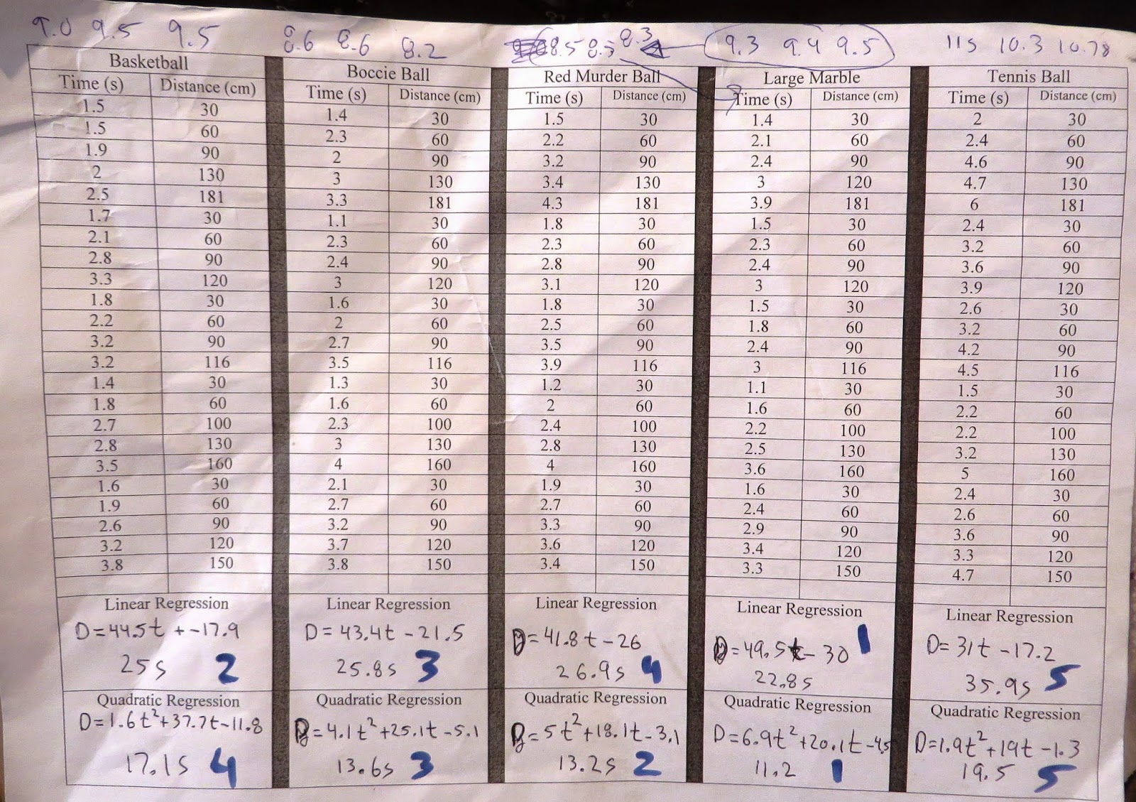 SlamDunkMath: A Ball Roll Race