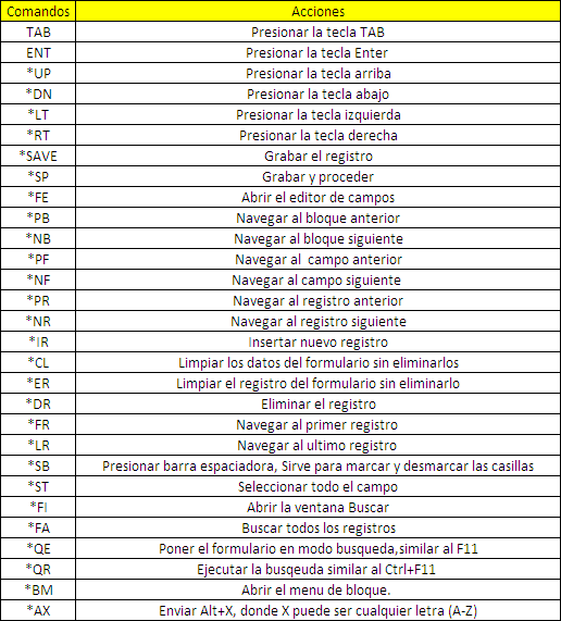 Compartiendo Tips de Oracle: Introducción al DataLoad