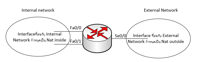 Network: NAT inside vs NAT outside