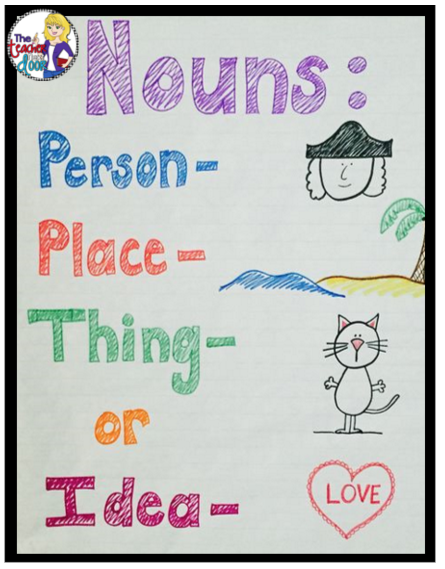 ELA Anchor Charts: Parts of Speech