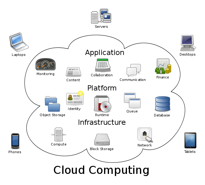 Cloud Computing | PARADIGMA