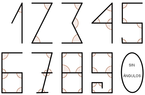 israelmatematicasvelez: Números arábigos