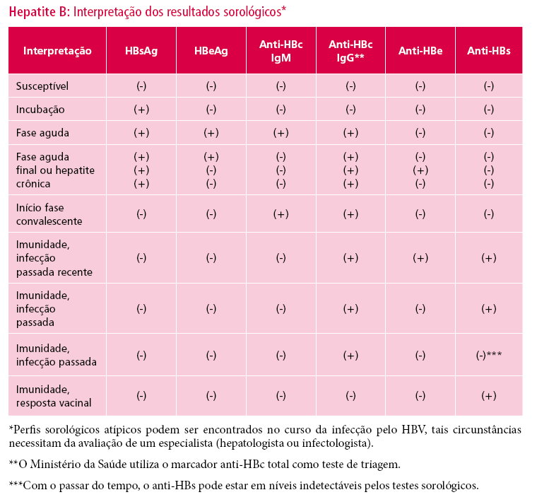 MegLon - Grupo Margarete Barella de Apoio aos Portadores de Hepatites ...