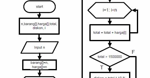 50+ Contoh Diagram Hipo - Seputar Diagram