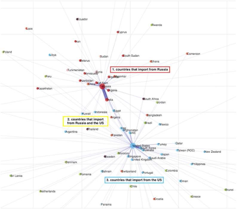 Military and Commercial Technology: Here are the world's largest ...