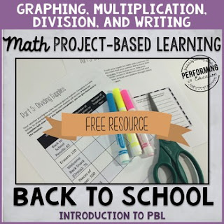 5 Reasons You Should Use Project-based Learning to Teach Your Math ...
