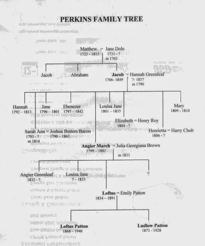AnceStory Archives: Jacob Perkins Inventor & Genius