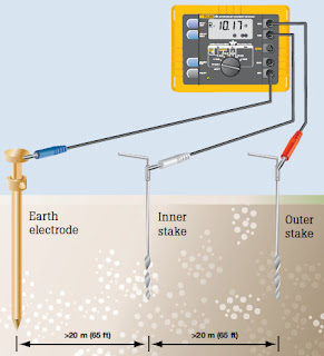 Electrical Basic: What Is a Good Ground Resistance Value?