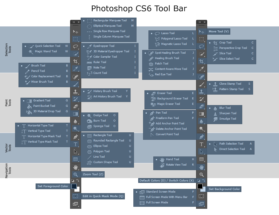 stevecampbell.hillwood: photoshop tools and setup