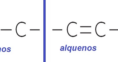 Quimica 11°: Hidrocarburos Alifáticos