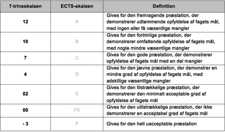 Skolen: Karaktersystemet